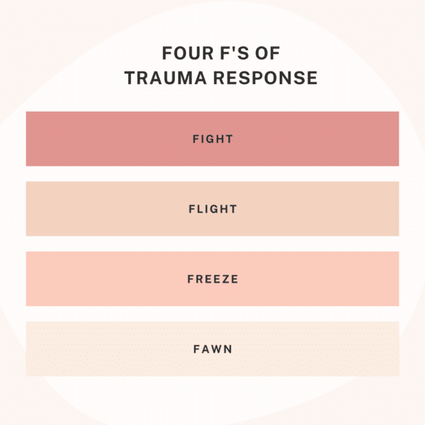 Fawn Trauma Response | M.D.D Dating Coach, Couples Therapy, Breakup ...